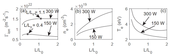 Optimization of ion flow rates in a helicon injected IEC fusion system ...