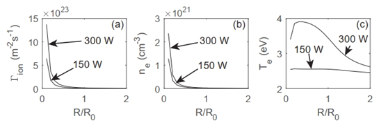Optimization of ion flow rates in a helicon injected IEC fusion system ...