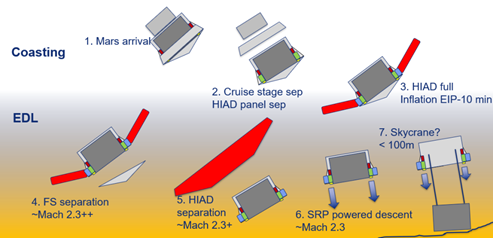 EFESTO - advancing European hypersonic inflatable heatshield technology ...