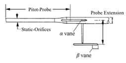 Comparing a 3-d printed hemispherical-head and Rankine-body probe ...