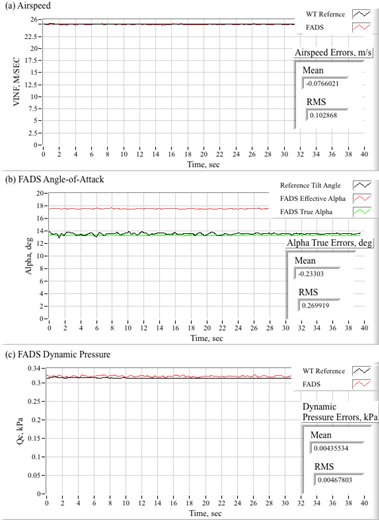 Comparing a 3-d printed hemispherical-head and Rankine-body probe ...