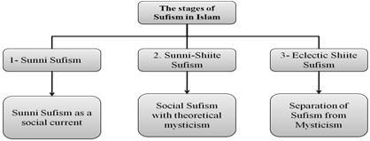 Kanaqah, Silent Irfan - MedCrave online