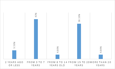 The continuing education of early childhood education teachers in a ...
