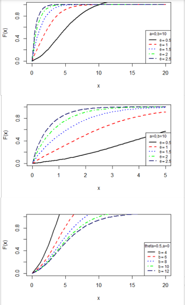 Truncated akash distribution: properties and applications - MedCrave online