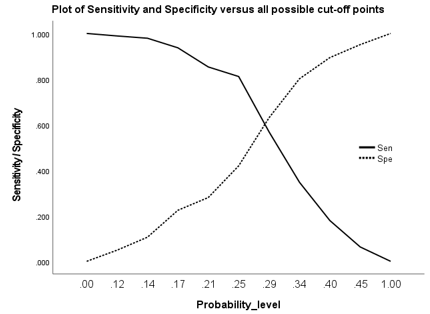 Optimal threshold for static 99R - MedCrave online