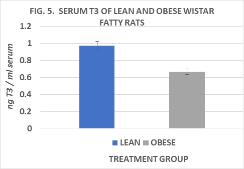 Effect of phenotype on thyroidal parameters and metabolic sequelae in ...