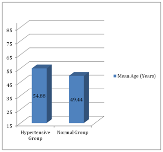 Prothrombin time (PT), activated partial thromboplastin time (APTT) and ...