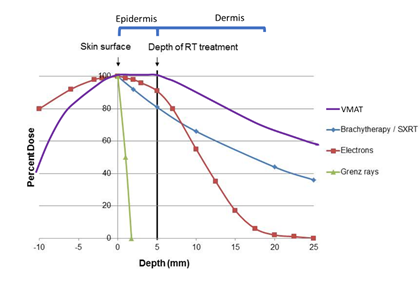 Experiences in growing a skin radiation therapy practice - MedCrave online