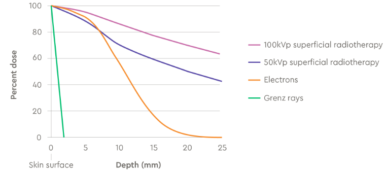 Systematic review of radiotherapy for cutaneous psoriasis: bringing an ...