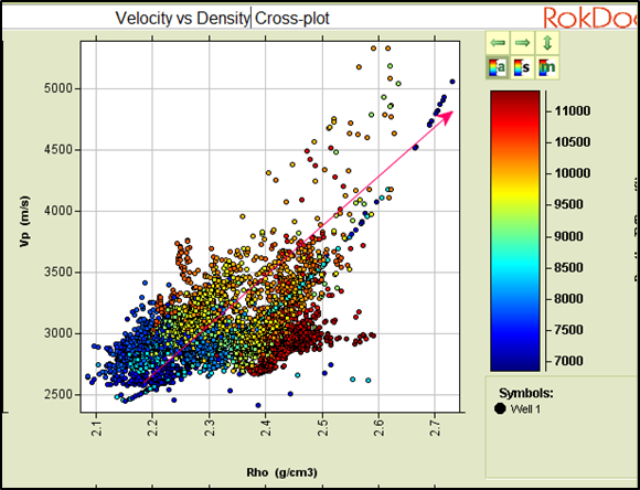 Prediction of over pressured zones from well logs in the Niger delta ...