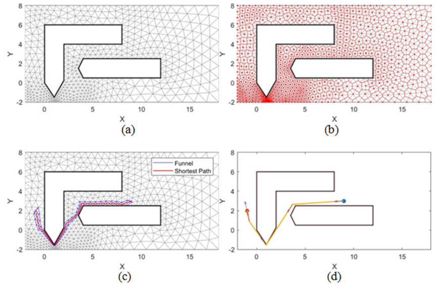 Chance-constrained Path Planning in Narrow Spaces for a Dubins Vehicle - MedCrave online