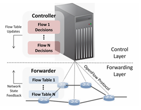 Quality of service provisioning to deliver scalable high efficiency video coding (SHVC) over SDN ...