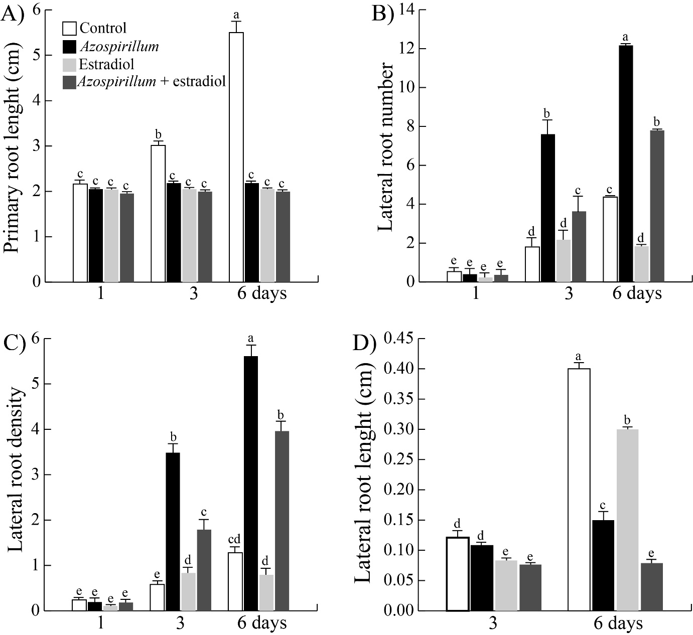 TOR participation on the root system changes of Arabidopsis during its ...