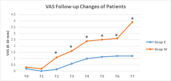 Comparison of patient-controlled epidural and intravenous analgesia ...