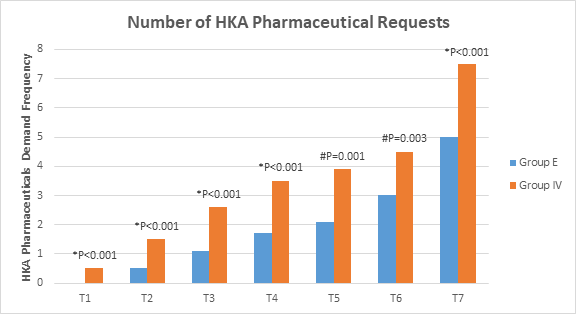 Comparison of patient-controlled epidural and intravenous analgesia ...