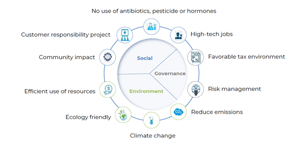 Economics of growing salmon in recirculating aquaculture systems (RAS ...