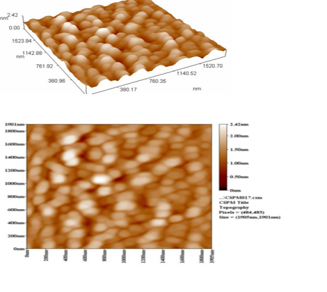 Synthesis and characterizations titanium dioxide nanocomposite by laser ...