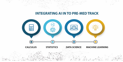 Redefining medical education by boosting curriculum with artificial ...