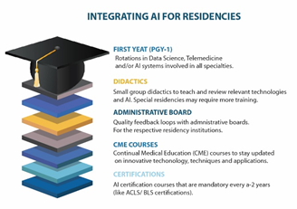 Redefining medical education by boosting curriculum with artificial ...