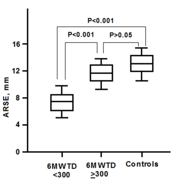 Aortic root systolic excursion and its association with exercise ...