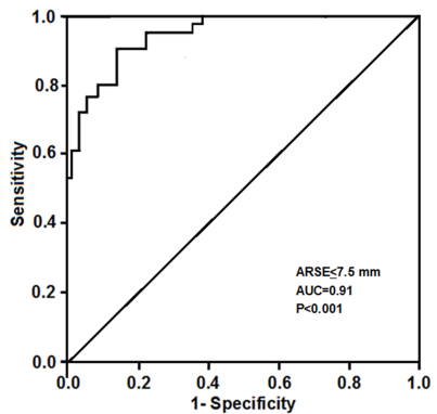 Aortic root systolic excursion and its association with exercise ...