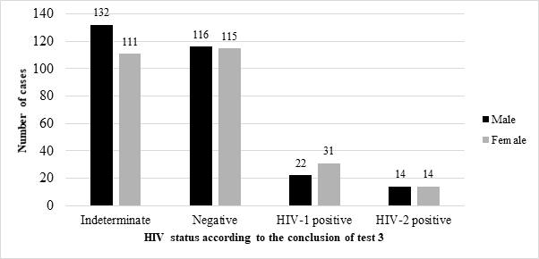 Analysis of antibodies involved in cases of discordant and ...