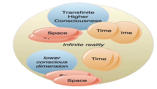 Consciousness, science and spirituality: the broad conceptualization of ...