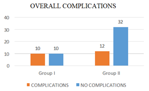 Upfront appendectomy vs interval appendectomy in acute appendicitis ...
