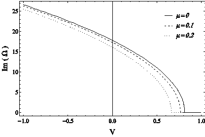 Nonlinear nonlocal damped free and forced vibrations of piezoelectric ...