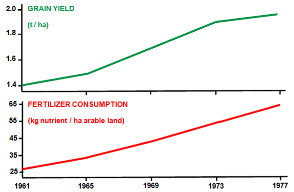 The deepest impacting discovery of the XX century derived from food ...