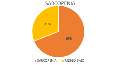 Sarcopenia prevalence in a nursing home - MedCrave online