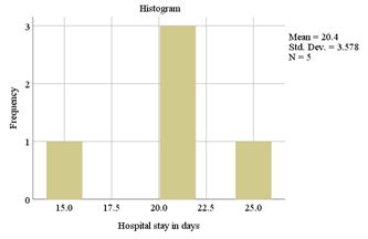 A single stage management procedure of gustilo type-III open tibial ...