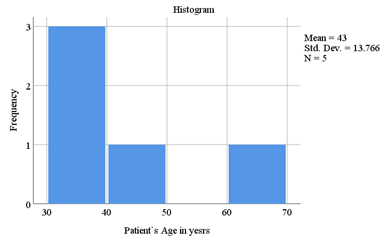 A single stage management procedure of gustilo type-III open tibial ...