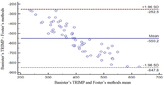 Convergent validation of training loads measurements in taekwondo ...