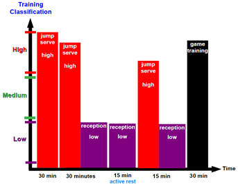 Specific periodization for the volleyball: the importance of the ...