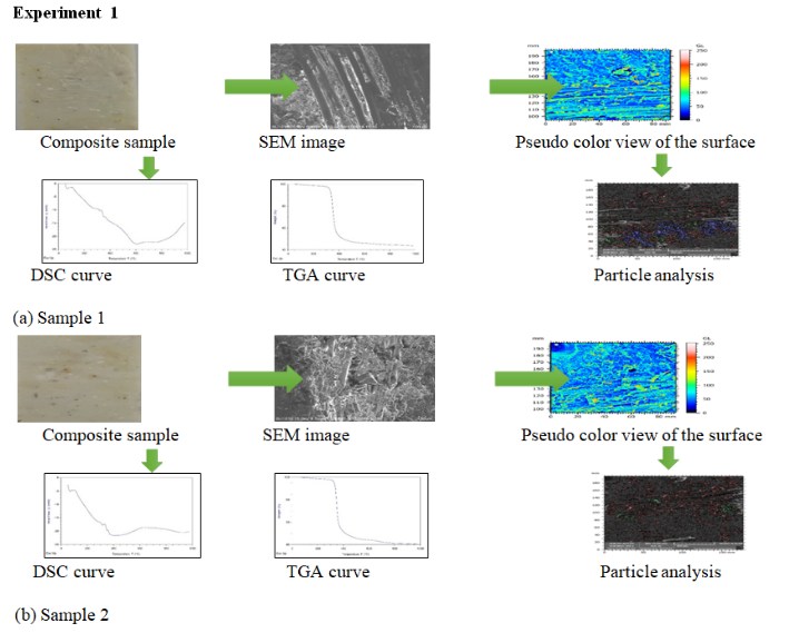 Effect of CuO solid particles on thermal behavior of multilayer epoxy ...