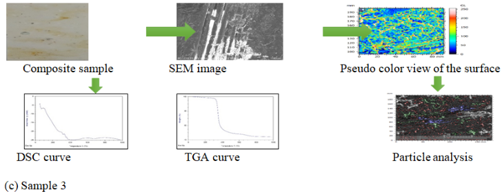 Effect of CuO solid particles on thermal behavior of multilayer epoxy ...