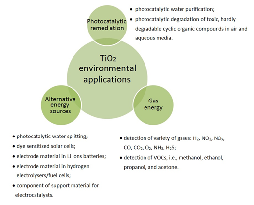 Structural changes of TiO2 as a result of CNTs incorporation - MedCrave ...