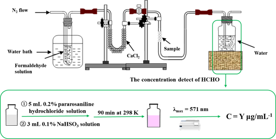 Capturing formaldehyde in cigarette smoke by zeolite and porous ...