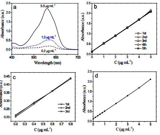 Capturing formaldehyde in cigarette smoke by zeolite and porous ...