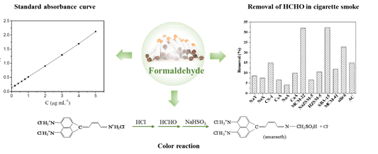 Capturing formaldehyde in cigarette smoke by zeolite and porous ...