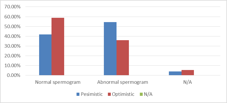Challenges affecting couples resorting to Assisted Reproductive ...