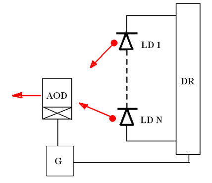 A review of physical principles and applications of acousto-optic deflectors on the basis ...