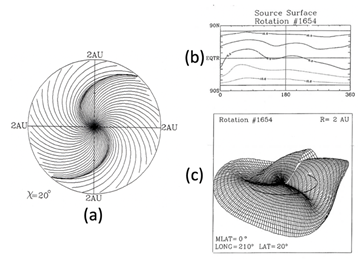 Propagation of Solar disturbances in the heliosphere to a distance of ...