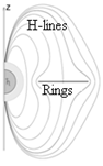 How Saturn could create dense rings after the emergence of its magnetic ...